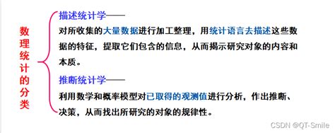 概率论复习笔记1 0 数理统计的基本概念 统计幂 通常表示为“幂” 1 β 是统计假设检验和实验设计中的一个关键概念。 它 Csdn博客