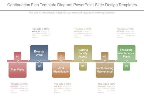Continuation Plan Template Diagram Powerpoint Slide Design Templates Powerpoint Presentation