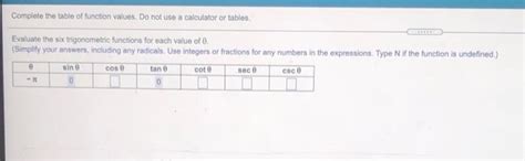 Solved Complete The Table Of Function Values Do Not Use A