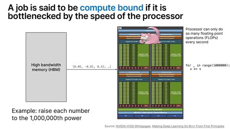 如何根据自身业务场景计算大模型推理所需的最小gpu显存以及推理的时延：以llam 哔哩哔哩