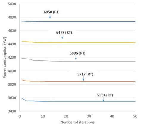 Optimal Chiller Loading By Team Particle Swarm Algorithm For Reducing