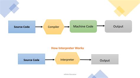Translators A Level Teaching Resources