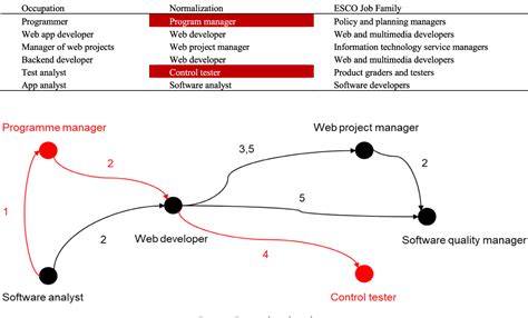 Figure 1 From A Deep Reinforcement Learning Framework With Formal