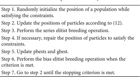 Table 1 From An Elitist Transposon Quantum Based Particle Swarm