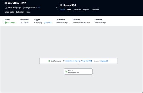 アップデート Amazon Codecatalyst のワークフローが Github プルリクエストイベントでトリガー出来るようになりまし