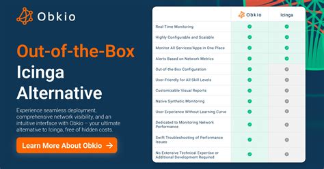 Obkio Vs Other Network Monitoring Solutions Obkio