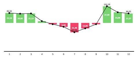 Line Chart With Integrated Variance In Sac Story M Sap Community