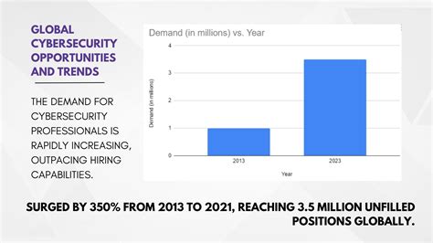Is Cyber Security A Good Career Transfotech Academy