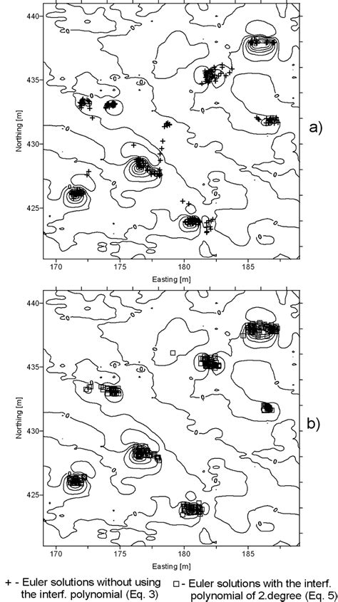 Results Of The 3d Euler Deconvolution Algorithm Applied On Download Scientific Diagram