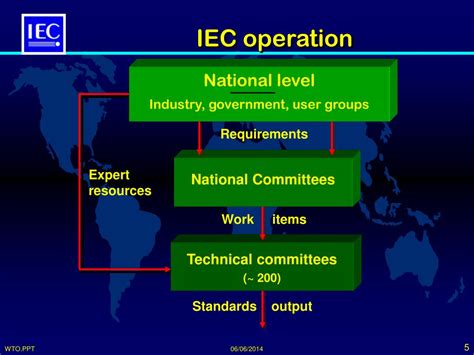 PPT IEC And Information Technology PowerPoint Presentation Free Download ID