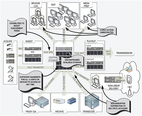 Designing A Workflow Specification TV Tech