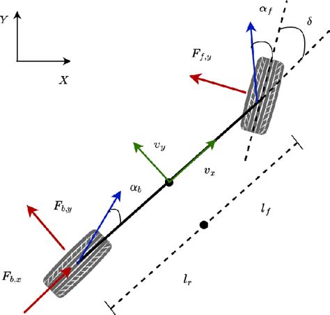 Figure 1 From Factor Graph Based Planning As Inference For Autonomous Vehicle Racing Semantic