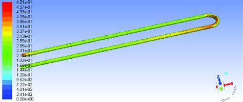 Velocity Field Of The U Shaped Pipeline Ms Download Scientific Diagram