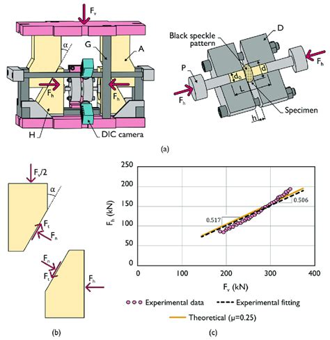 Double Action Radial Extrusion Formability Test A Schematic Download Scientific Diagram