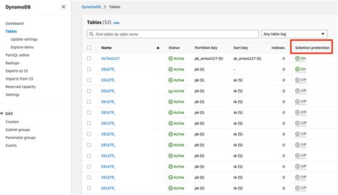 How To Use Deletion Protection To Enhance Your Amazon Dynamodb Table Protection Strategy Aws