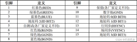 Vga协议显示 Csdn博客