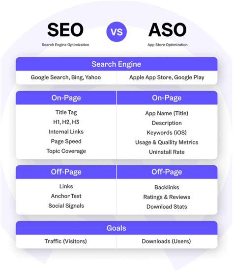 What Is App Store Optimization ASO The In Depth Guide For