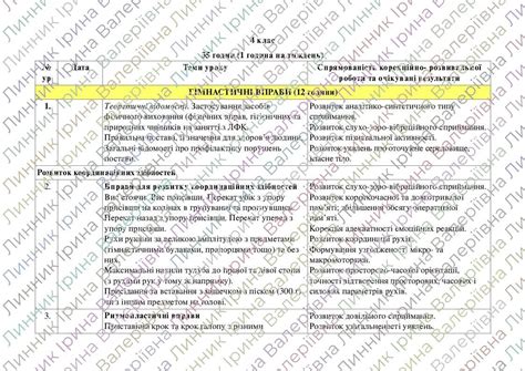 Календарне планування Лікувальна фізична культура 4 клас для дітей з інтелектуальними