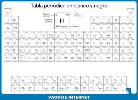 Tabla Periódica Imprimible En Blanco Y Negro Tabla Periódica