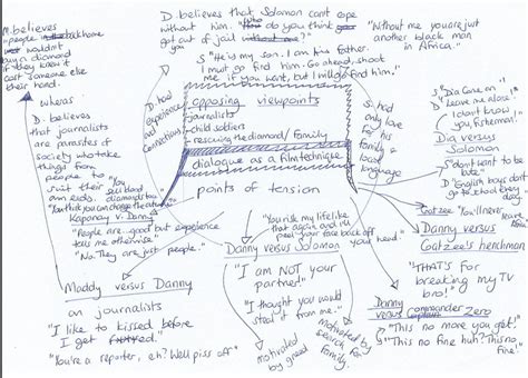 How To Write A Strong Essay Introduction