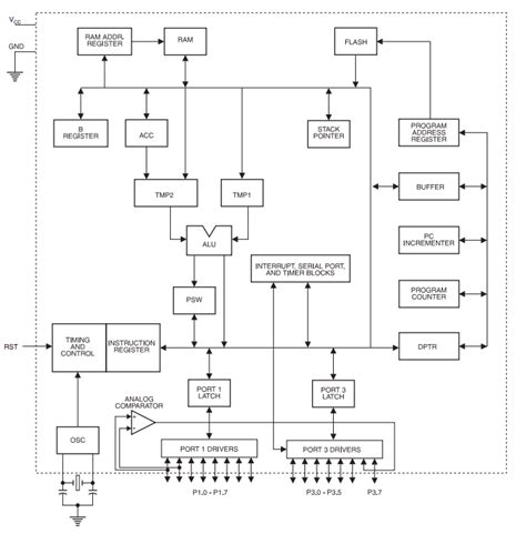At89c2051 24pu 8 Bit Microcontroller Circuit Diagram Pinout And Datasheet [videoandfaq]