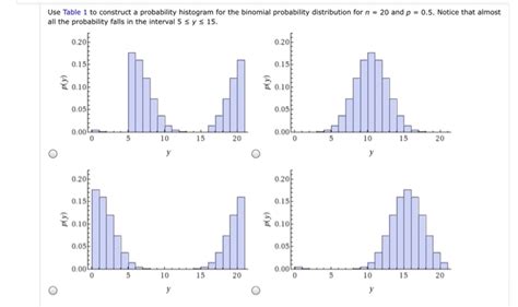 Solved Use Table To Construct A Probability Histogram For Chegg Com