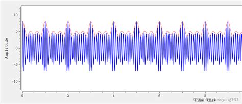 基于gnu Radio 无线电平台实现各种常规通信信号的模拟，可以结合ad9361、usrp、hackrfone等sdr平台实现发射和接收实验 Csdn博客