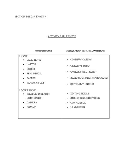 module 1 activity2 pdf