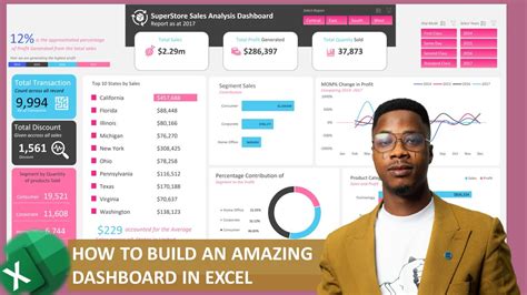How To Build An Outstanding Excel Dashboard YouTube
