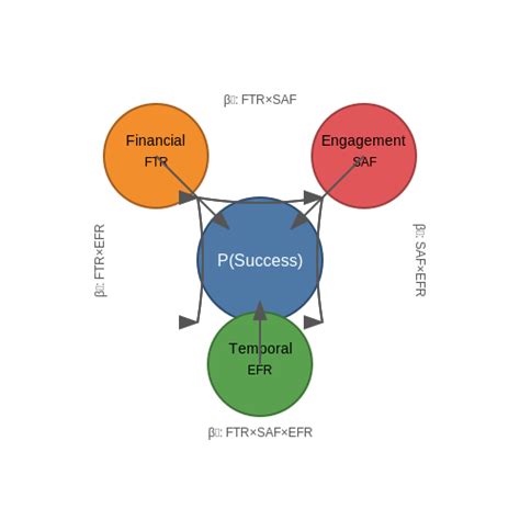 Employee Attrition Prediction Ai Tutorial Next Electronics