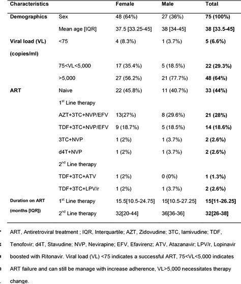 Table 1 From Use Of Amplification Refractory Mutation System Pcr Assay As A Simple And Effective