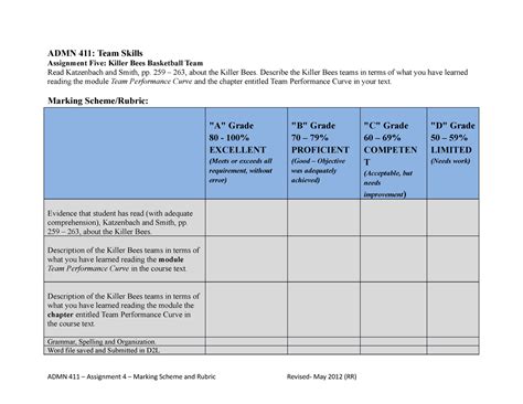 Assignment 5 The Team Performance Curve Marking Scheme Rubric Admn 411 Team Skills