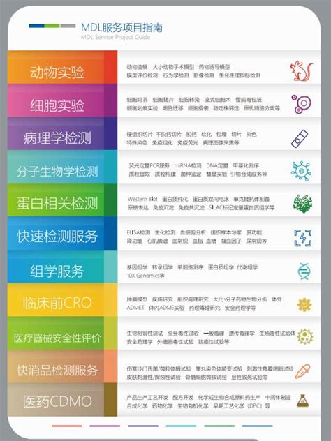 值得收藏，细胞破碎技术攻略大全！ 知乎