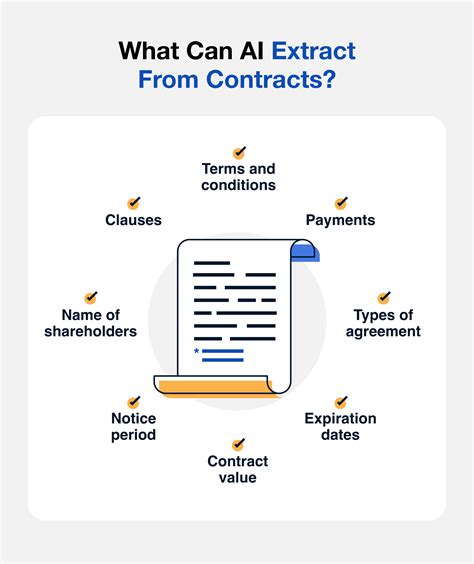What Is Ai Based Contract Management
