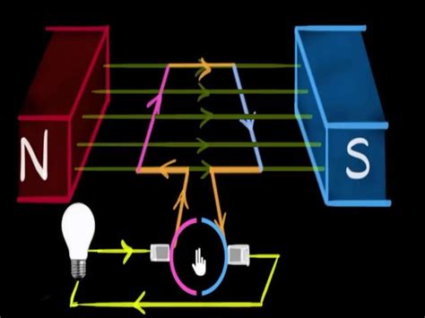 Simple Loop Generator Pptx Physics Science