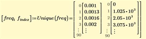 Solved How To Automatically Extract The Range Of Frequenc Ptc