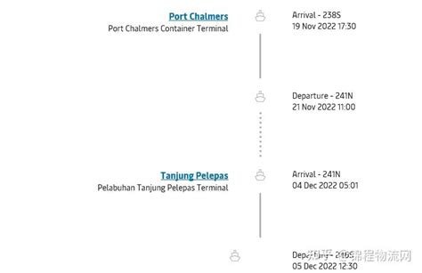 Maersk