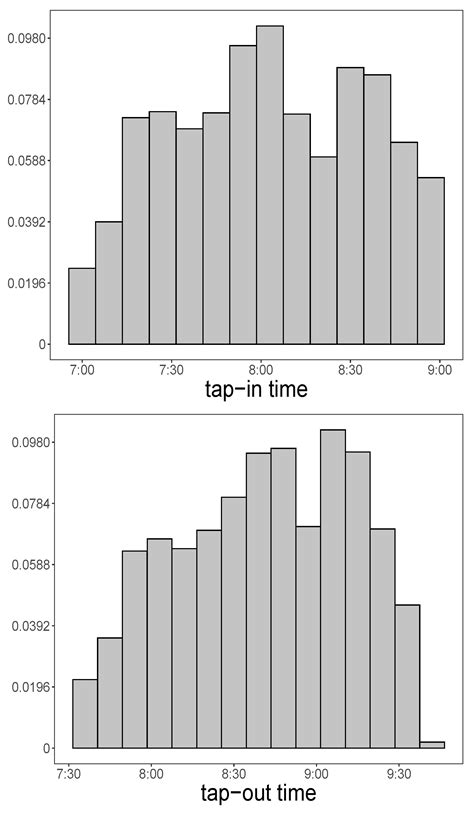 Dynamic Modeling For Metro Passenger Flows On Congested Transfer Routes