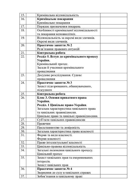 Календарне планування з предмету Правознавство 11 клас Робоча програма Правознавство