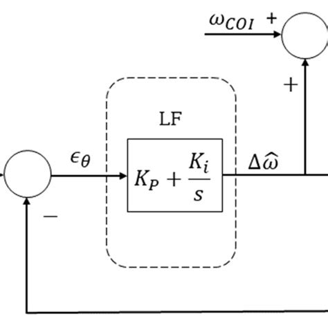 Clarke Transformation [28] A í µí± í µí± í µí± Representation And Download Scientific