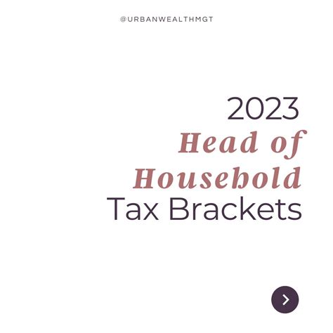 Millu Ramirez Cfp® Posted On Linkedin