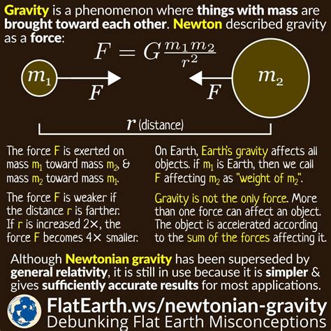 Newtons Law Of Universal Gravitation Info Sheet Law Of Universal