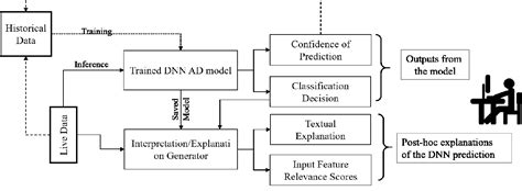 Figure 1 From Toward Explainable Deep Neural Network Based Anomaly