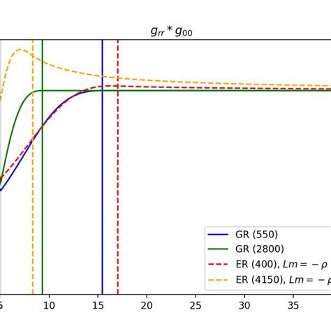 Diagram Of The Mass M Of The Compact Object With Respect To Its