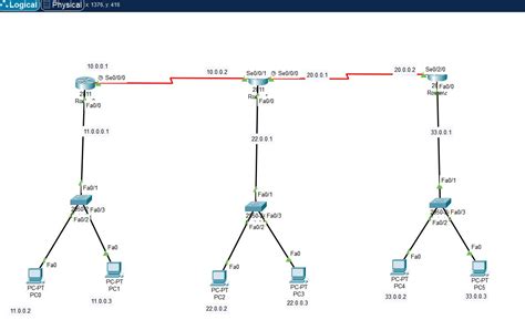 vikas sultane on linkedin eigrp routing ciscopackettracer ccna dynamicrouting networking…
