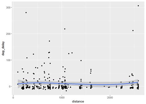 Smoothing Evidence Synthesis Academy