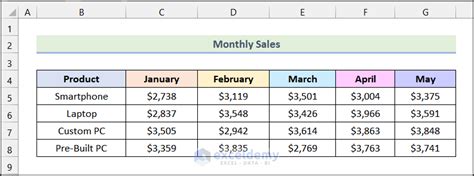 Excel Macro Shortcut Key 2 Suitable Ways Exceldemy