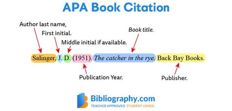 APA Citation Generator Apa Book Citation Apa Reference Format Apa
