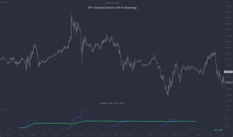 ATR Advanced Sessions ATR For Daterange Indicator By PHVNTOM TRADER