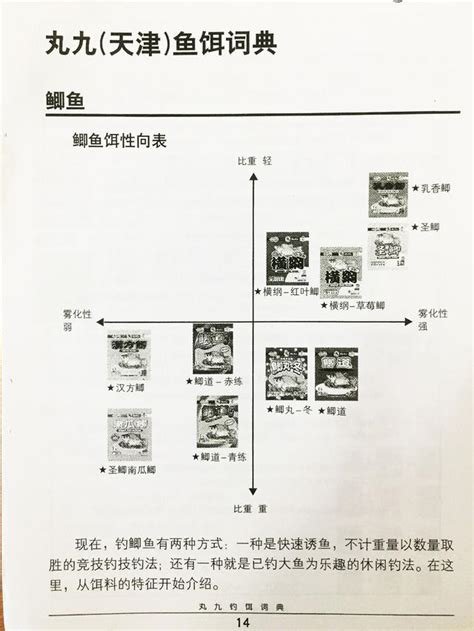 丸九官方釣魚餌料配方以及搓餌圖示原來丸九搭配竟然如此簡單 每日頭條